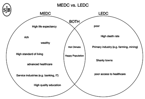Brandt Line | Teaching Resources