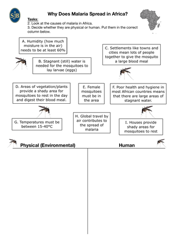 Malaria | Teaching Resources