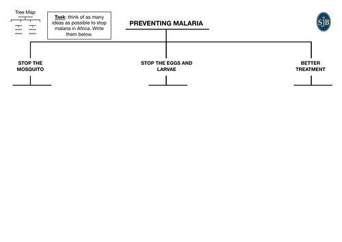Malaria | Teaching Resources