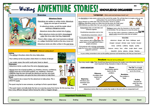 Writing Adventure Stories - Primary Knowledge Organisers Bundle ...