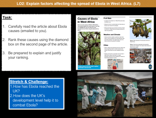Ebola | Teaching Resources
