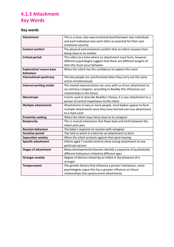 AQA Psychology Attachment Revision | Teaching Resources AQA Psychology Attachment Revision | Teaching Resources