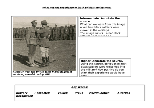 Diversity in World War One | Teaching Resources