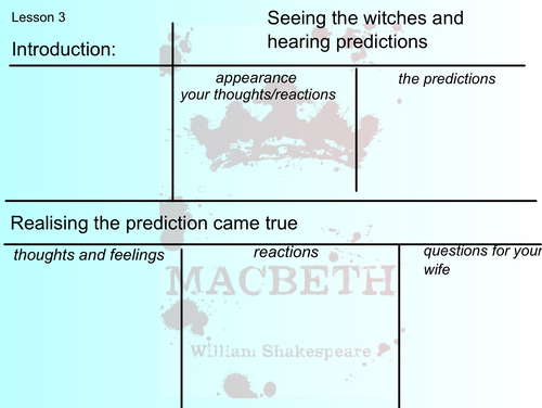 Shakespeare Macbeth -Writing Unit Witches Description/ Macbeth Response ...