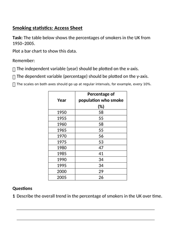 KS3 Drugs and smoking (double lesson) | Teaching Resources