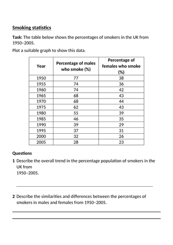 KS3 Drugs and smoking (double lesson) | Teaching Resources