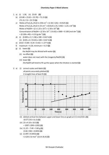 A-level Mock Exam papers (AQA,Edexcel,OCR) | Teaching Resources