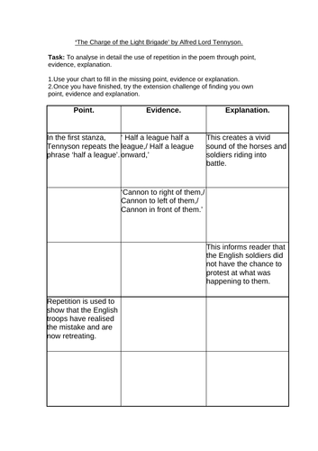 Charge of the Light Brigade lesson plan and resources | Teaching Resources