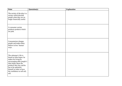 'Death of a Salesman' Arthur Miller bundle | Teaching Resources