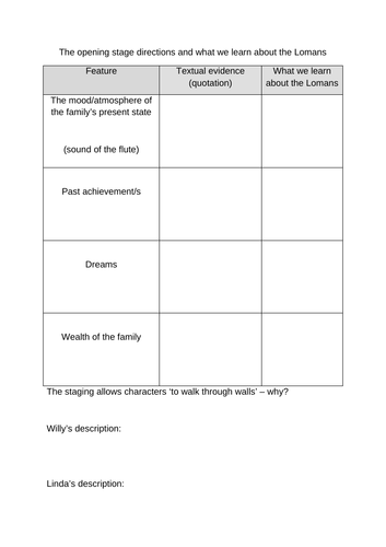 'Death of a Salesman' Arthur Miller bundle | Teaching Resources