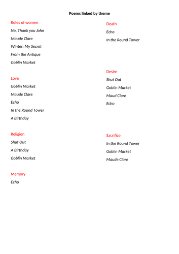 Rossetti poetry bundle | Teaching Resources