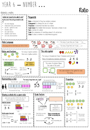 Maths Knowledge Organisers (White Rose) - Year 6 | Teaching Resources