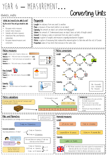 Maths Knowledge Organisers White Rose Year 6 Teaching Resources