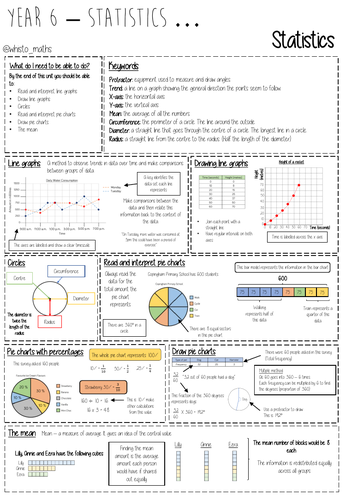 Maths Knowledge Organisers (White Rose) - Year 6 | Teaching Resources