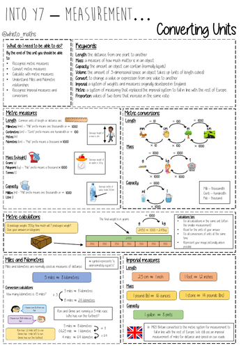 Maths Knowledge Organisers (White Rose) - Year 6 | Teaching Resources
