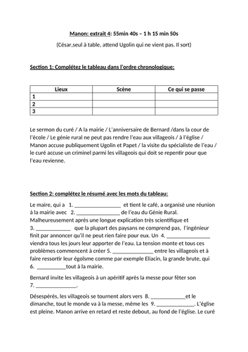 Manon des Sources: a study of Berri's film | Teaching Resources