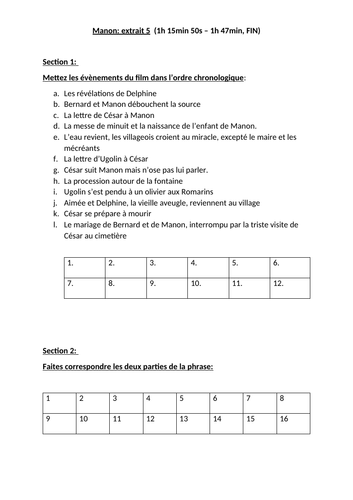 Manon des Sources: a study of Berri's film | Teaching Resources