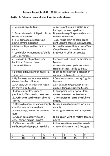 Manon des Sources: a study of Berri's film | Teaching Resources