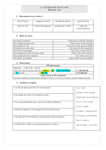 French en pronoun | Teaching Resources