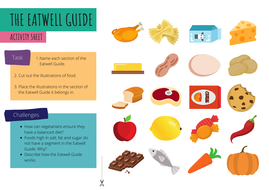 Eatwell Guide lesson (KS3 Food Technology) | Teaching Resources