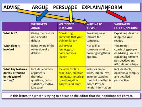 English KS3 Letters | Teaching Resources