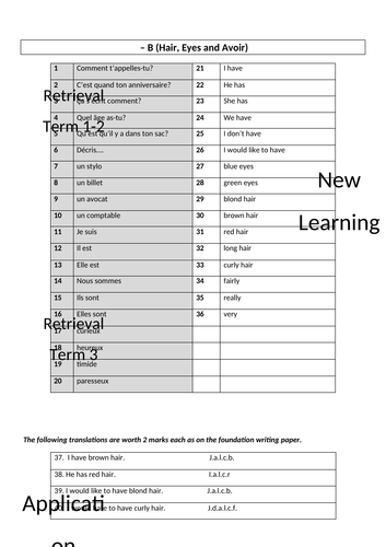 Les Monsieurs-Madames (The Mr Man and Little Miss Project | Teaching ...