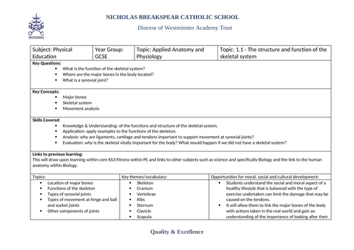 Topic Overview Complete OCR GCSE PE | Teaching Resources