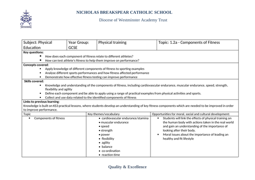 Topic Overview Complete OCR GCSE PE | Teaching Resources