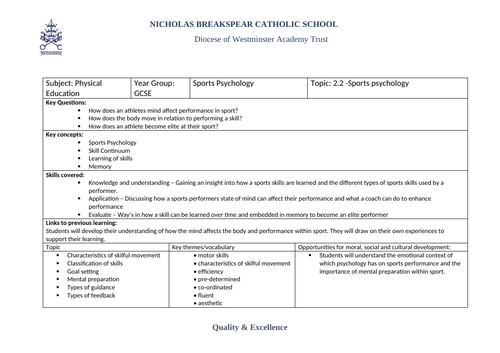 Topic Overview Complete OCR GCSE PE | Teaching Resources