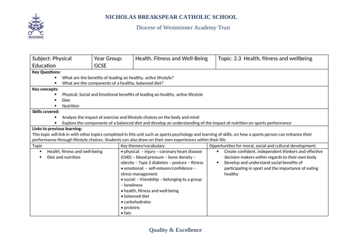 Topic Overview Complete OCR GCSE PE | Teaching Resources