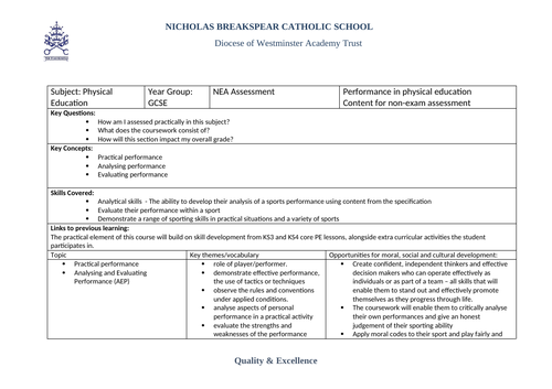 Topic Overview Complete OCR GCSE PE | Teaching Resources