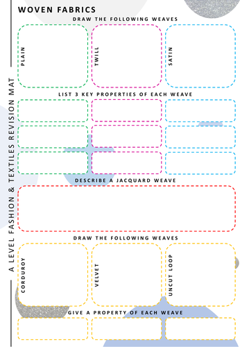 AQA A Level Fashion & Textiles 1.2 Woven Fabric Knowledge Organisers ...