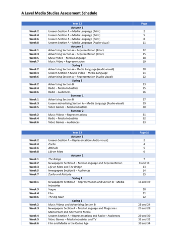 Updated for 2025 Assessment - 45 Exam Questions for A Level Media ...