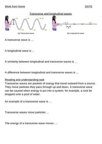 Transverse and longitudinal waves and wave speed | Teaching Resources