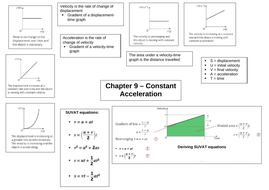 A-Level Maths Year 1 Stats & Mechanics Revision | Teaching Resources