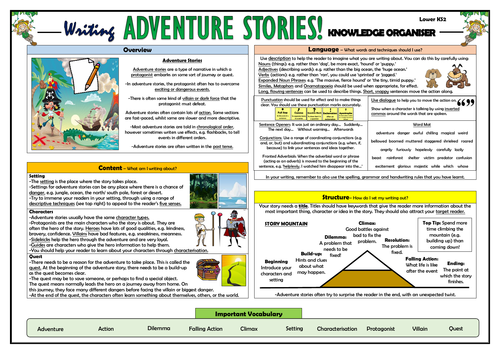 Writing Adventure Stories - Lower KS2 Knowledge Organiser! | Teaching ...