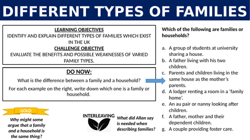 AQA/GCSE SOCIOLOGY FAMILIES 27 LESSONS | Teaching Resources