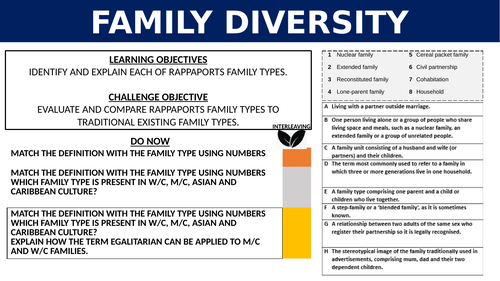AQA/GCSE SOCIOLOGY FAMILIES 27 LESSONS | Teaching Resources AQA/GCSE SOCIOLOGY FAMILIES 27 LESSONS | Teaching Resources