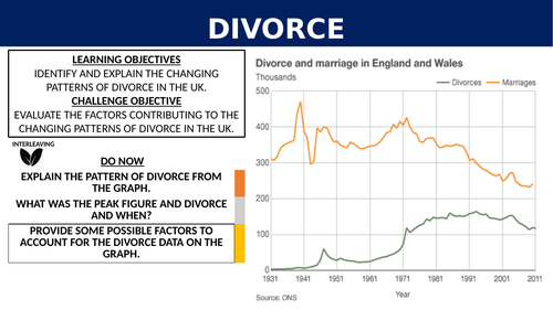 AQA/GCSE SOCIOLOGY FAMILIES 27 LESSONS | Teaching Resources
