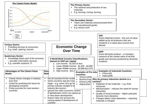 Changing Places Revision - Eduqas A-Level Geography | Teaching Resources