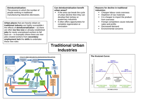 Changing Places Revision - Eduqas A-Level Geography | Teaching Resources