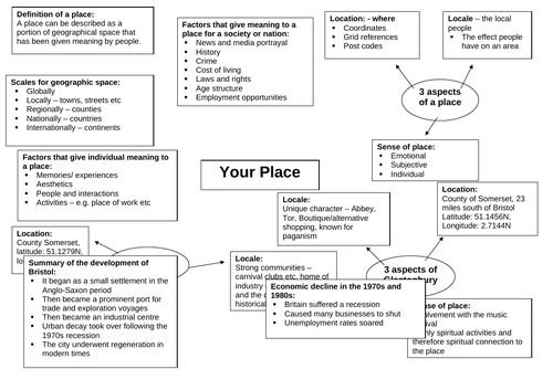 Changing Places Revision - Eduqas A-Level Geography | Teaching Resources