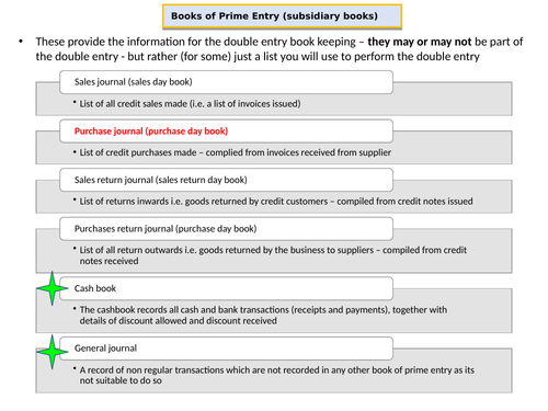 Purchases journal (Purchase day book) | Teaching Resources