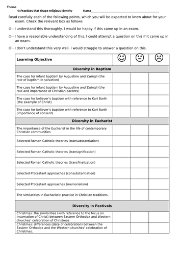 A Level Eduqas Religious Studies Philosophy Christianity PLCs ...
