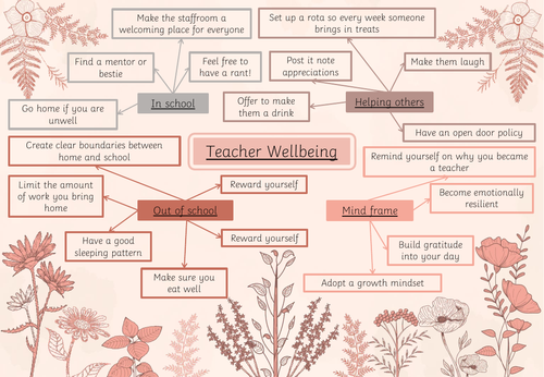 Teacher wellbeing | Teaching Resources