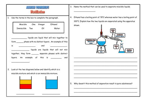 Distillation | Teaching Resources