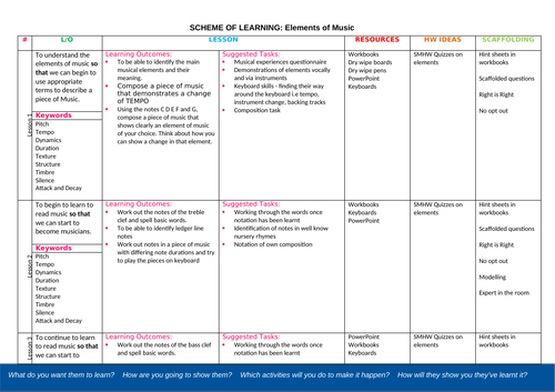 Elements Scheme of Work | Teaching Resources