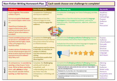 English Homework | Teaching Resources