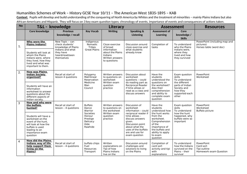 American West SOW Lessons 21-35 | Teaching Resources