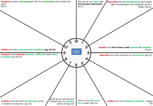 Revision clocks combined science CB1, CB2, CB3, CB4, CB5, CB6, CB7, CB8 ...